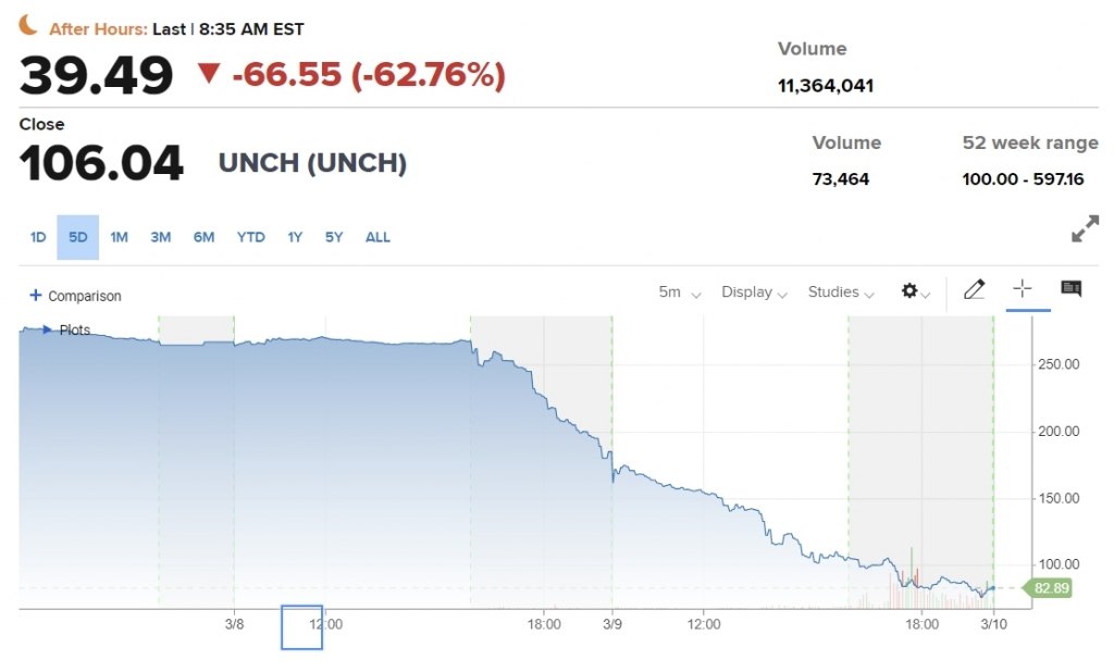 SVB 사태가 25bp 부른다…긴장한 미국 [뉴욕마감]