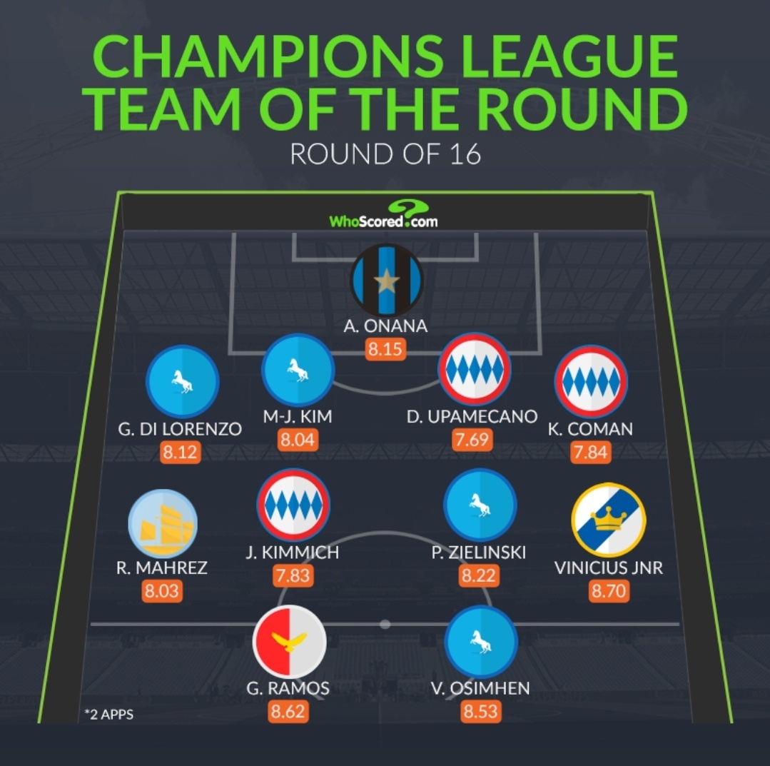 김민재, '후스코어드닷컴' UCL 16강 '전체 베스트11'…1~2차전 평균 8.04점