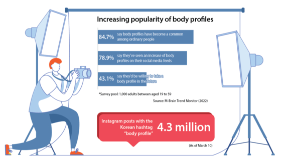 [WHY] The rise of 'body profiles' — health conscious or social media mad?