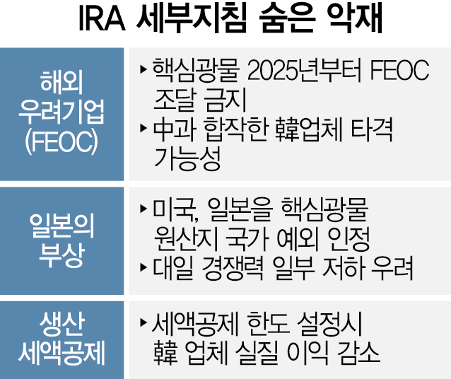 K배터리, 2년 뒤부터 中 광물은 못 쓴다