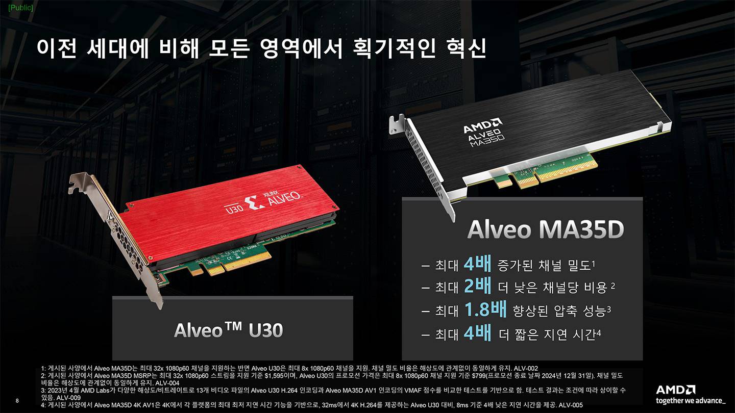 AMD 자일링스, ASIC 기반 알베오 미디어 가속기 'MA35D' 공개