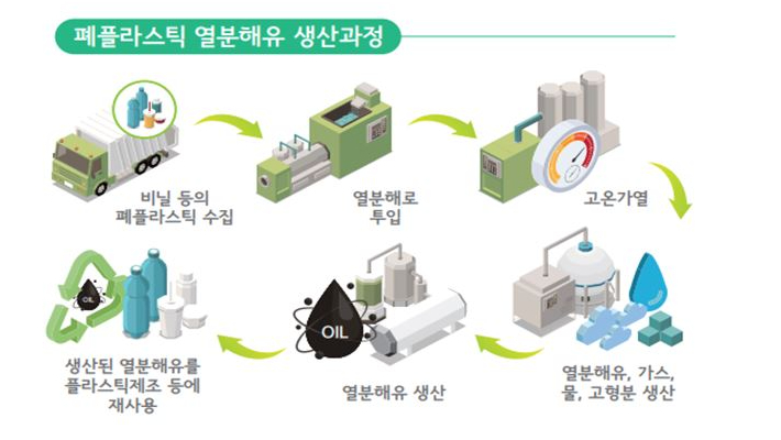 이물질 묻은 폐비닐도 OK…열분해유로 재활용 개시