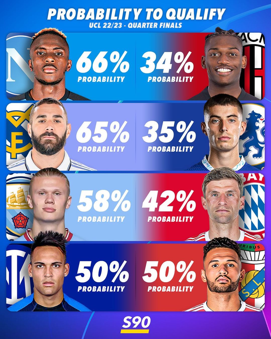 ‘김민재도 SON-해버지처럼?’ 나폴리 UCL 준결승 진출 ‘66%’