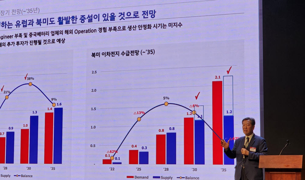 "2035년 전기차 배터리 시장 815조" SNE리서치 전망
