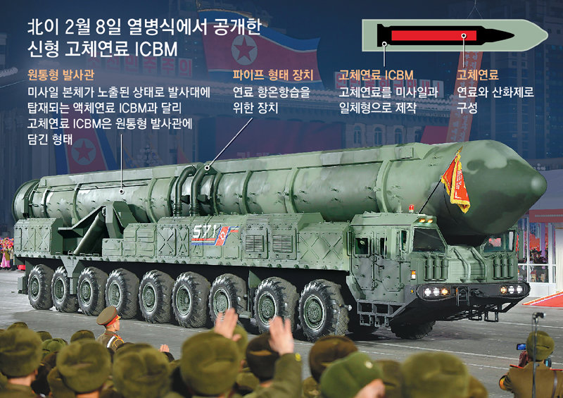 北, 신형 고체연료 ICBM 처음 쐈다