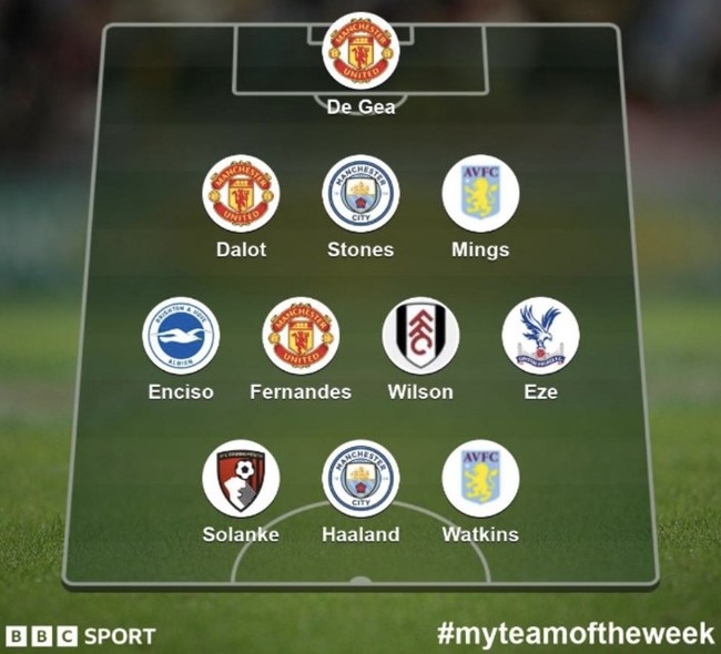 손흥민 잘했는데 뽑힐 수는 없었다...BBC, 'EPL 이주의 팀' 발표