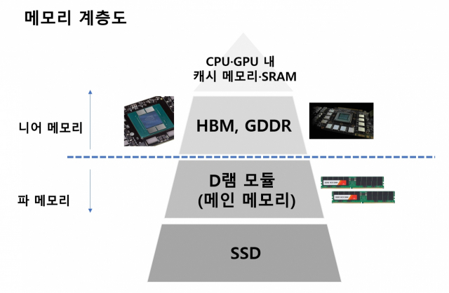 SK하이닉스가 HBM에 진심인 이유 [강해령의 하이엔드 테크]