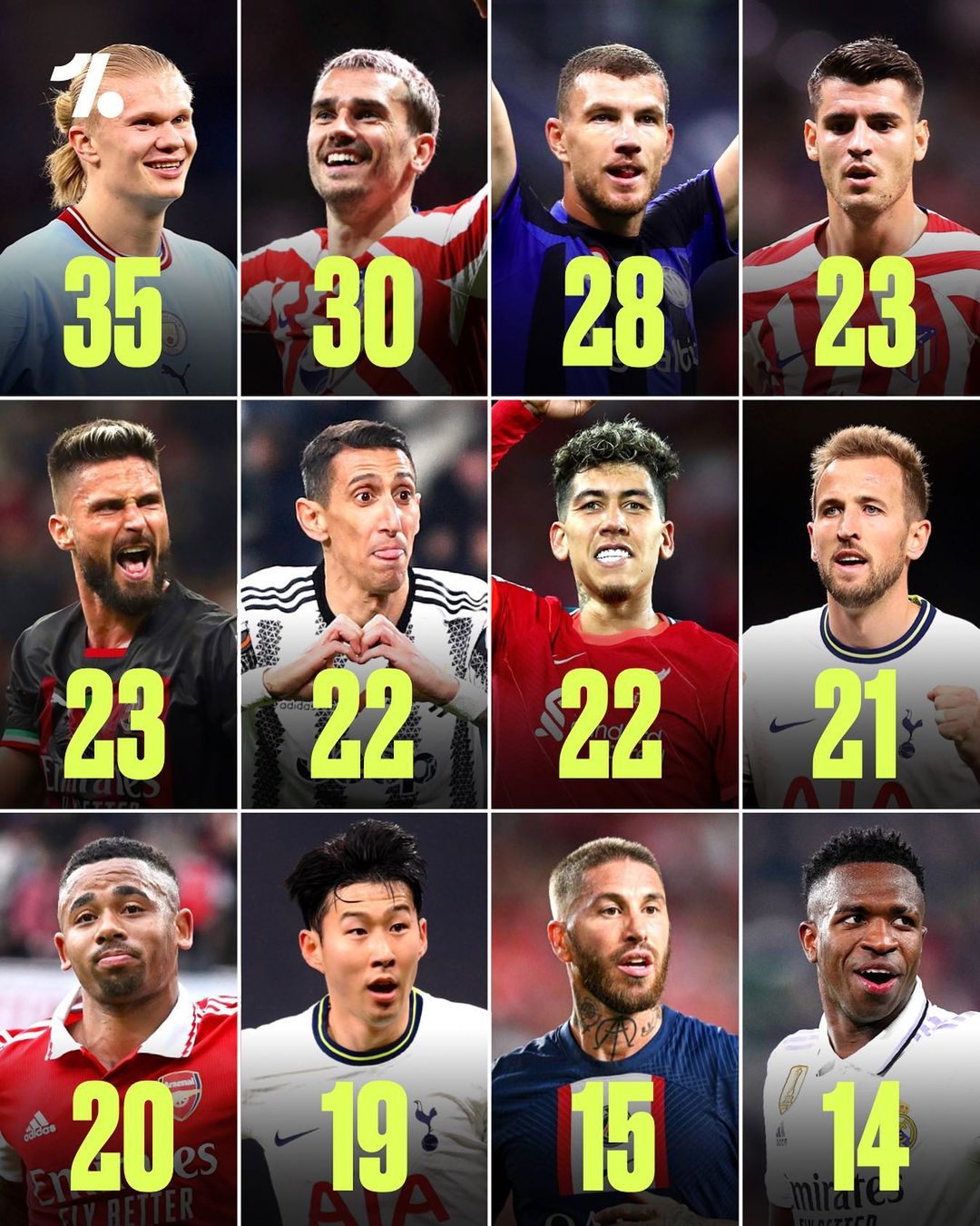 ‘SON도 눈에 띄네’ UCL에서도 미쳐버린 ‘폭격기의 도장 깨기’