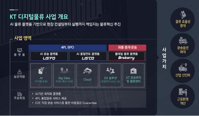 KT AI물류 업그레이드…‘브로캐리 2.0’ 출시