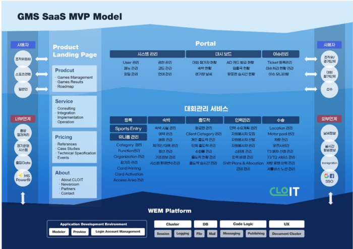 [대한민국 명품 SaaS] 클로잇 “스포츠 이벤트 대회관리 SaaS 연내 출시”