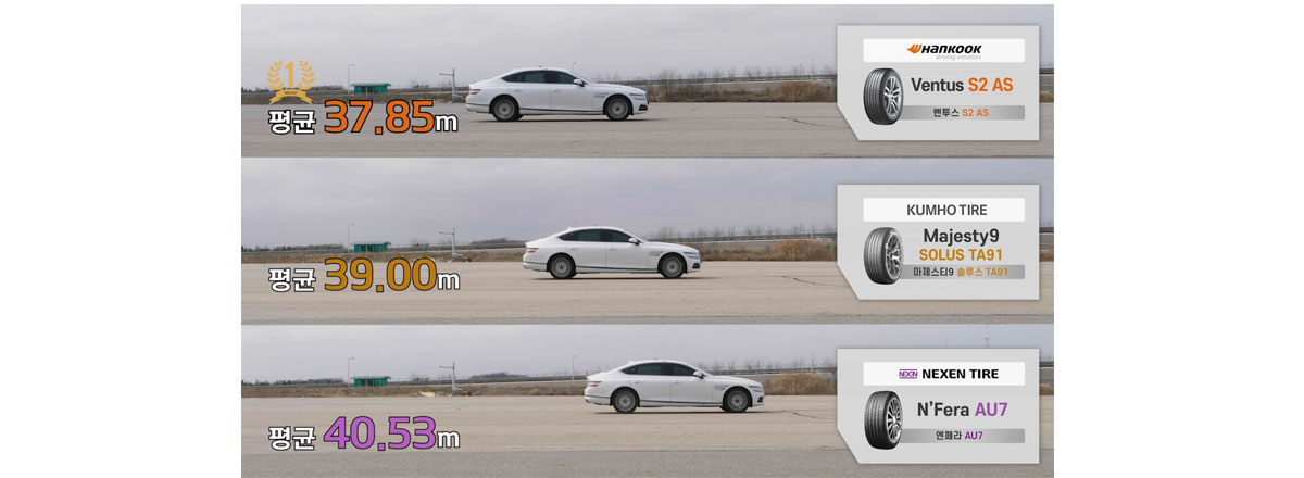 [최고급 4계절 타이어 비교] 금호 마제스티9, 넥센 엔페라 AU7, 한국 벤투스 S2AS | 오토뷰