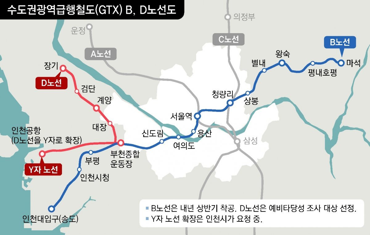 “GTX-D노선 인천공항까지 확장을”