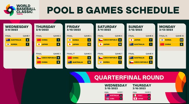 "술을 마셨지만 경기 전날은 아냐"...KBO, WBC 선수 3명 음주 확인