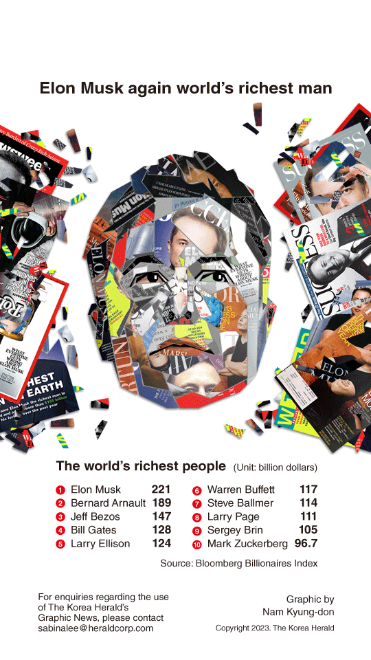 [Graphic News] Elon Musk again world’s richest man