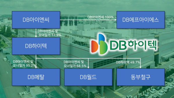 KCGI의 DB하이텍 행동주의 속 '애매한 의혹 제기'[Vault@Market]