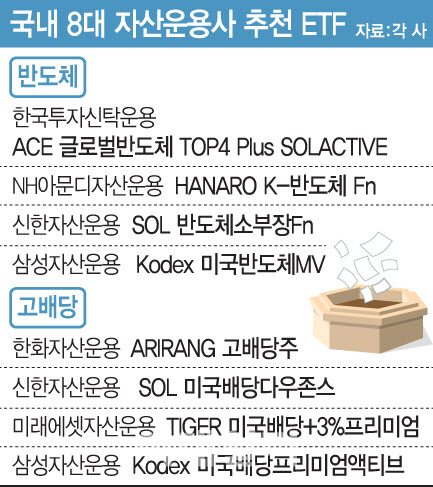 30년간 주가 5000% 오른 이 나라…하반기 주목할 ETF는