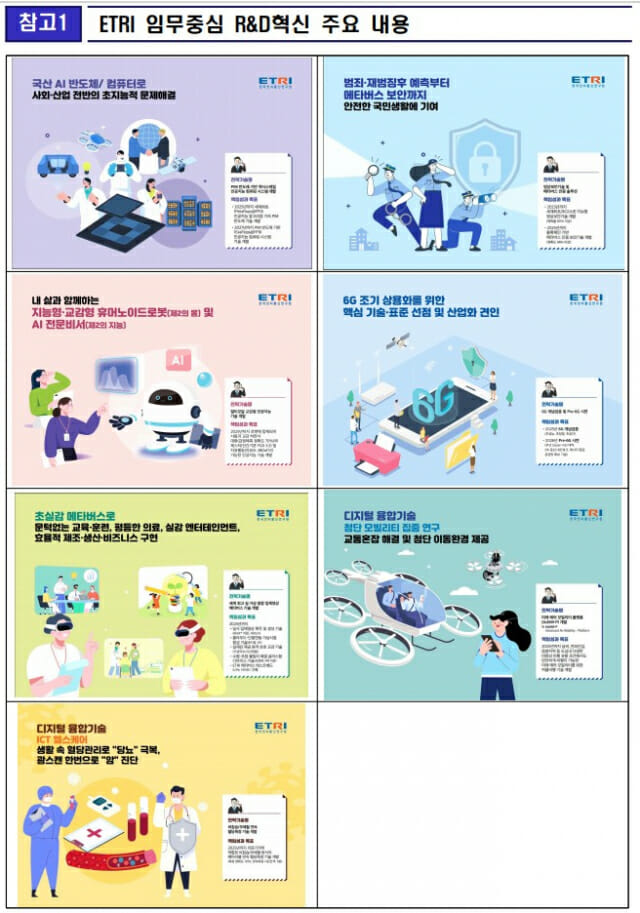 ETRI, AI 등 6대 중점기술 선정···임무중심 R&D 추진