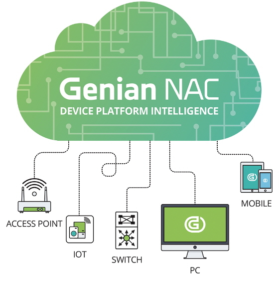 [대한민국 명품 SaaS] 지니언스, 클라우드 NAC 솔루션 ‘지니안 클라우드 NAC’