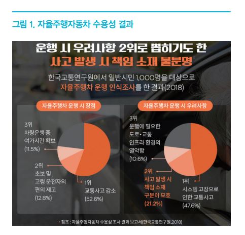 [오토저널] 자율주행자동차에 기록되는 데이터(EDR/DSSAD)의 종류와 필요성 | 글로벌오토뉴스
