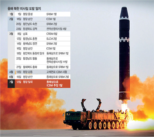 북한, 미국 정찰기 트집 ICBM 도발