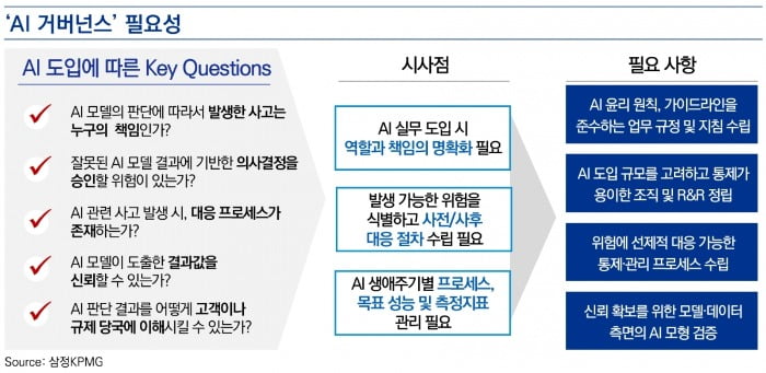 초거대 AI 시대, 챗GPT가 촉발한 비즈니스 기회 [삼정KPMG CFO Lounge]