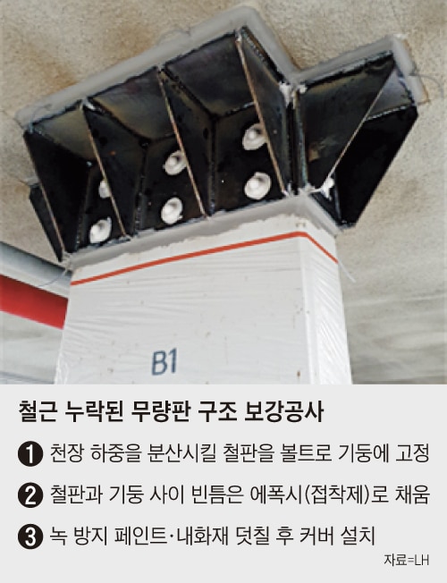 기둥 상부에 처마 모양 철판 덧대 철근 누락 보강공사 안전성은