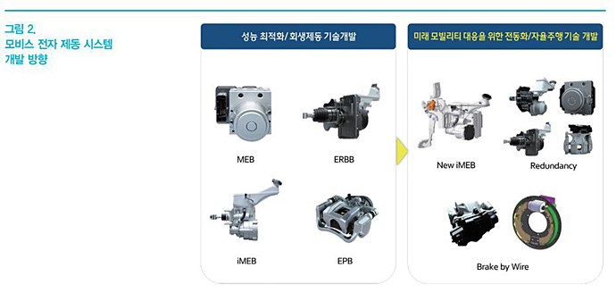 [오토저널] 미래 모빌리티 기술리딩을 위한 제동 시스템 | 글로벌오토뉴스