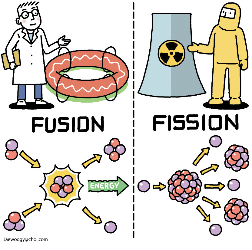 핵에너지, 분열과 융합 [유레카]