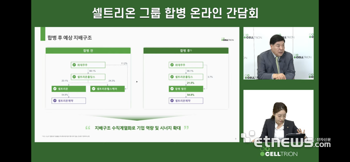 서정진 “셀트리온 합병 2030년 매출 12조빅파마 도약”
