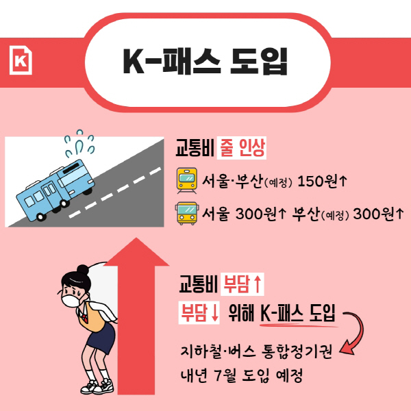 [카드뉴스]교통비 20% 환급 K패스 도입