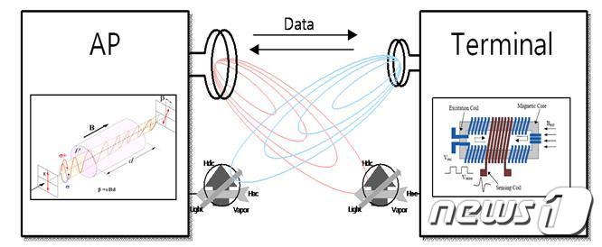 "광산 내 40m 무선통신 가능해진다"…ETRI '자기장 지중 통신기술' 개발