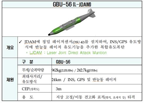 한미, 공군기 30여대 동원 적진 주요표적 정밀타격 훈련
