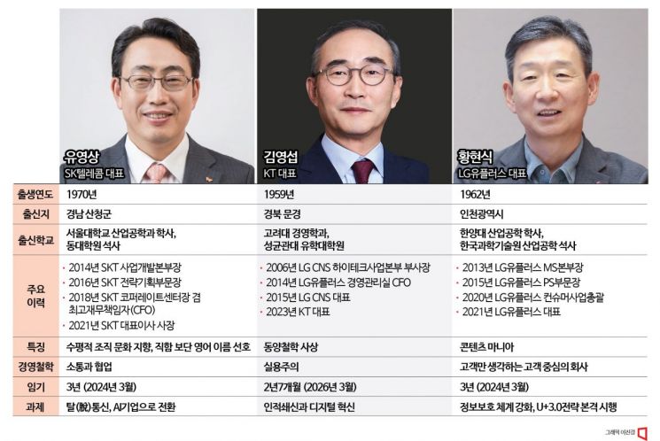 [CEO 맞수]동양철학·실용주의로 똘똘 뭉친 김영섭 KT 대표