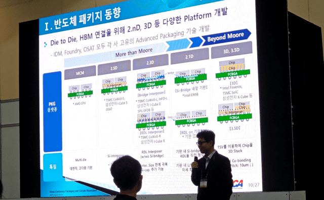 삼성전기, 첨단 패키징 '2.1D' 주목…"미래 HBM 시대 대세될 것"