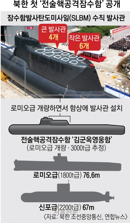 ‘SLBM 발사관 10개’ 北잠수함, 동북아 안보지형에 나비효과? [뉴스 분석]
