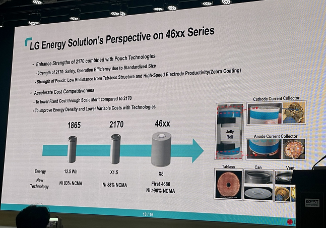 4680 원통형 배터리, K-배터리 미래 책임질까