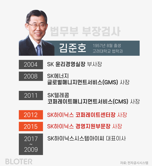 [한국의 CFO]'검사출신서 물리학도까지' 한지붕 11년 짙어진 SK 색채 I SK하이닉스 | 블로터