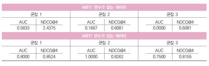 나한테 딱 맞는 OTT 장르는?…"MBTI, OTT 콘텐츠 추천에 유용"