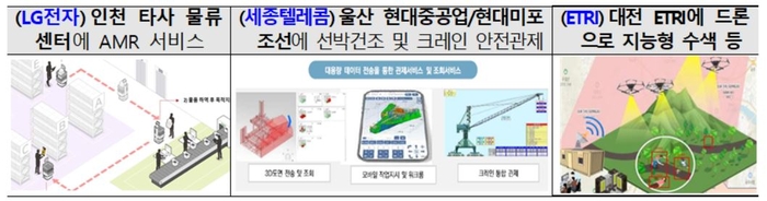 이음5G로 물류센터 로봇 제어…LG전자·세종텔레콤·ETRI에 주파수 할당