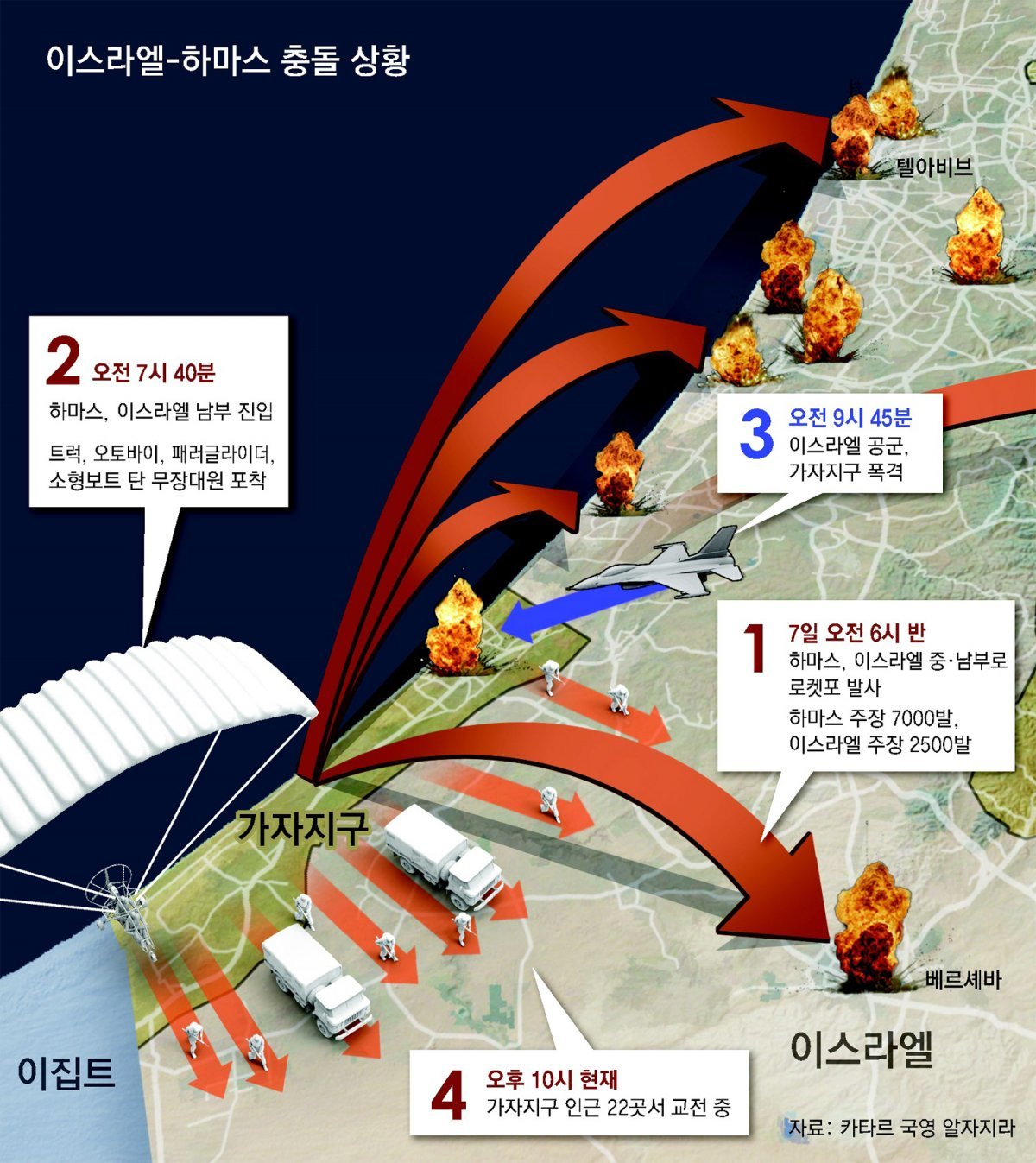 이란 지원받는 헤즈볼라도 공격… 美 “이스라엘 최대한 지원”
