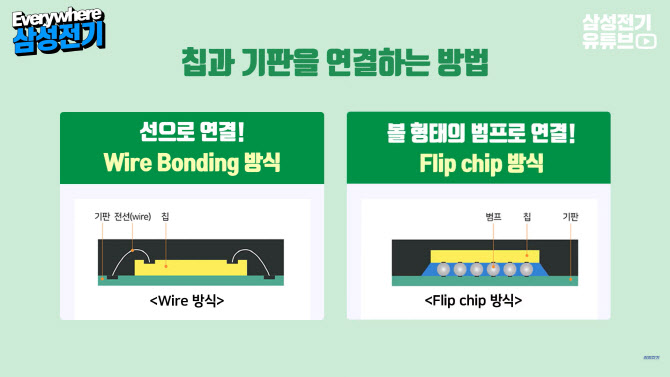 [테크Talk]HBM만 AI 수혜?…FC-BGA도 뜬다