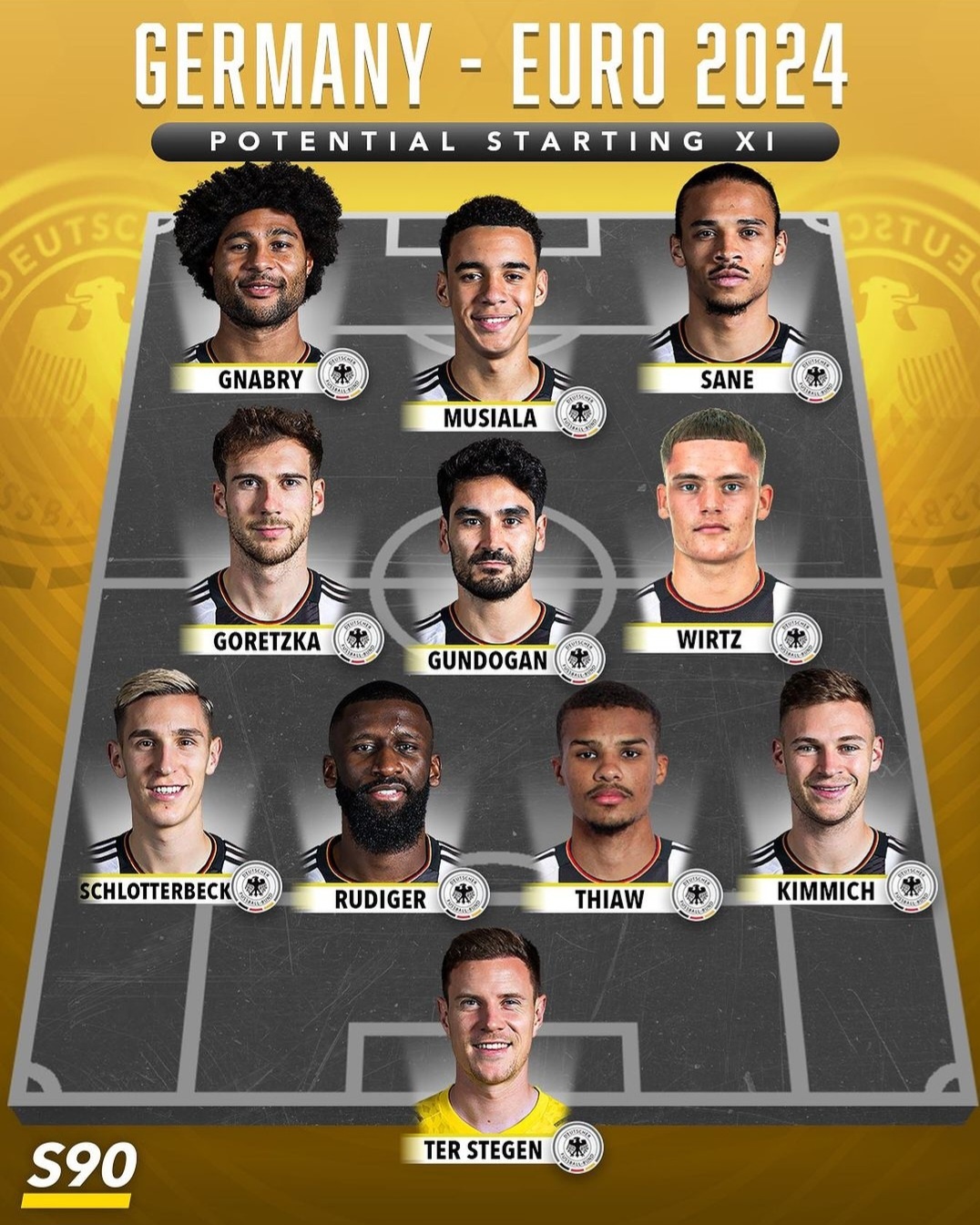 '뮌헨 소속만 5명이네', 유로 2024 개최국 독일 예상 베스트 11 공개...무시알라-키미히 포함