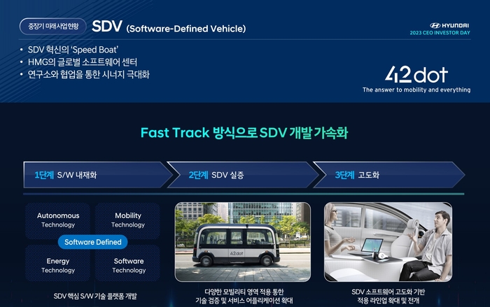 [모빌리티 빅뱅]〈3〉바퀴 달린 컴퓨터 'SDV'…車 자체 OS 개발 특명