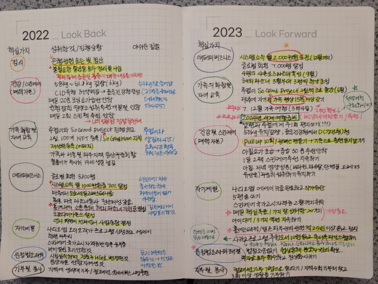 1년간 미친 듯이 산 후 나에게 찾아온 변화들 | ORODA