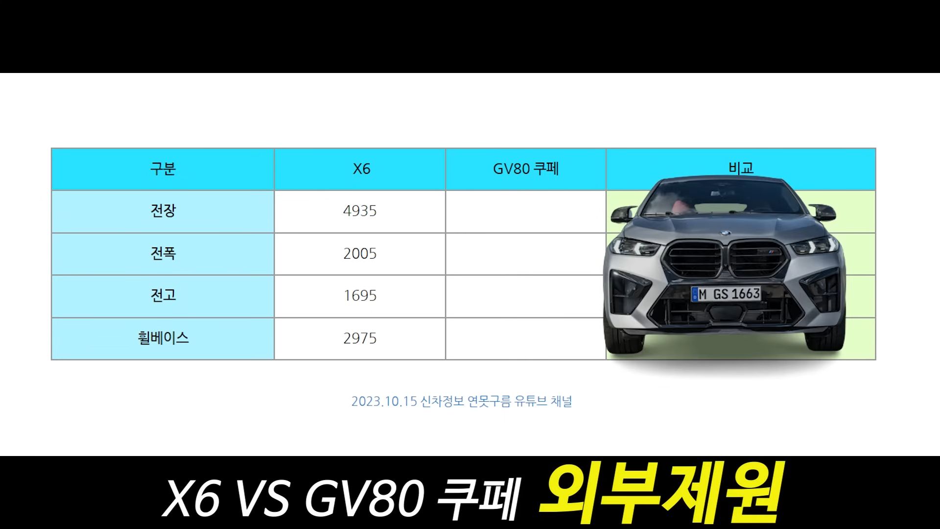 제네시스 GV80 쿠페 vs BMW X6, 2열 공간 누가 더 편할까? | 카텍 뉴세이