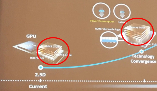 3년 뒤 등장할 'HBM4' 세 가지 포인트 체크하기 [강해령의 하이엔드 테크]