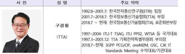 TTA 구경철 본부장, 3GPP PCG 부의장 선출