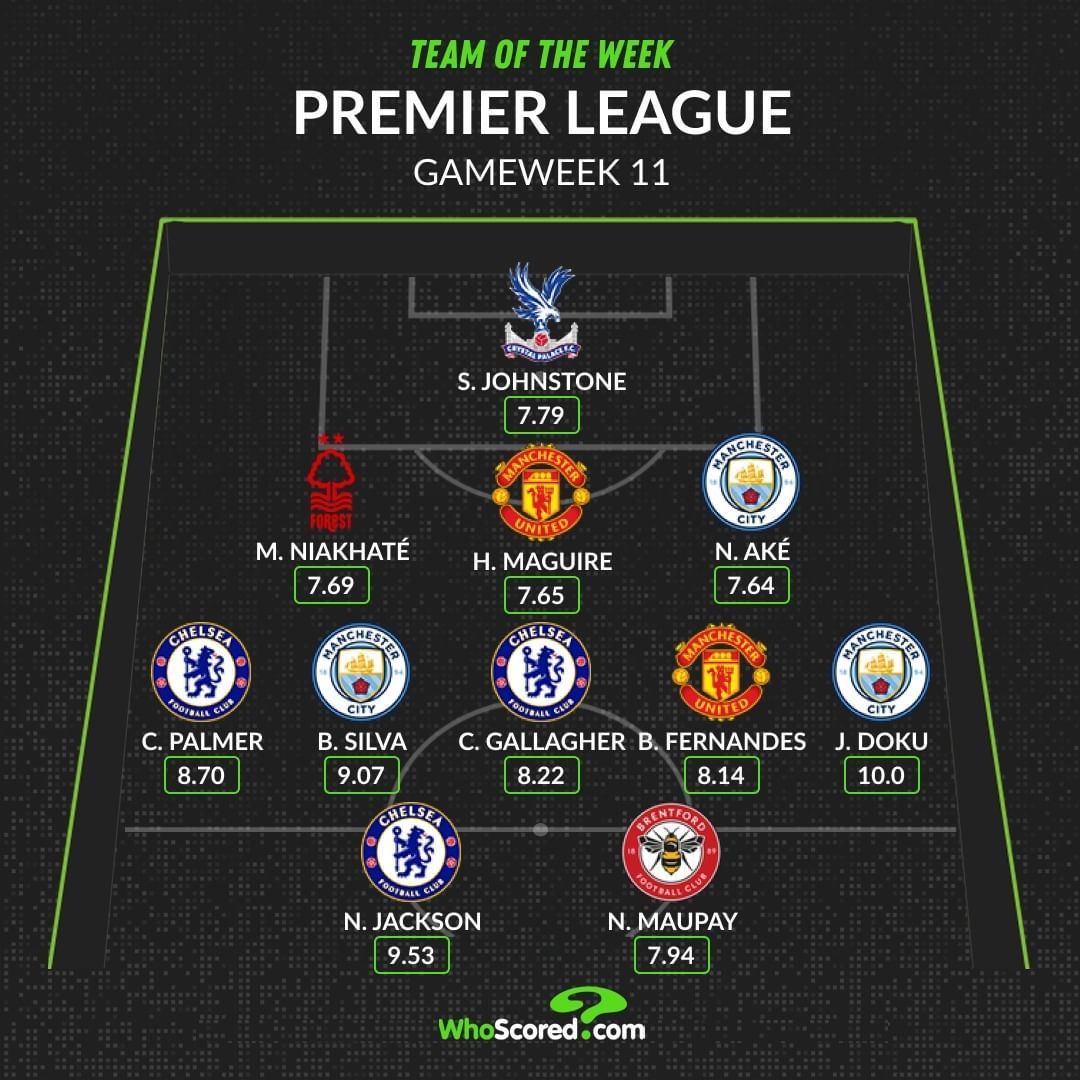 ‘SON 캡틴 고사하고 토트넘 전멸’ EPL 11라운드 이 주의 베스트 11 공개! ‘첼시 대거 포함’