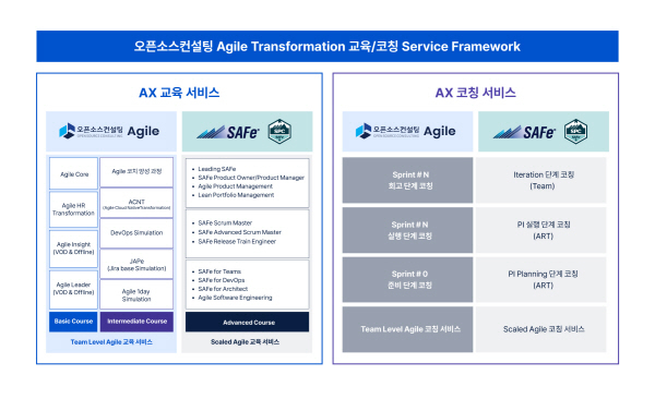 오픈소스컨설팅 애자일 전환 Agile Transformation 위한 통합 프레임워크 완성