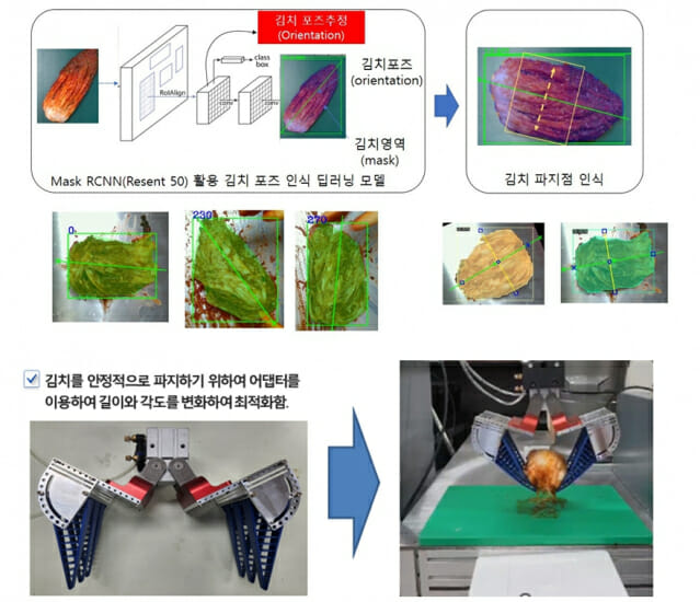KETI, 포기김치 자동포장하는 AI로봇시스템 개발